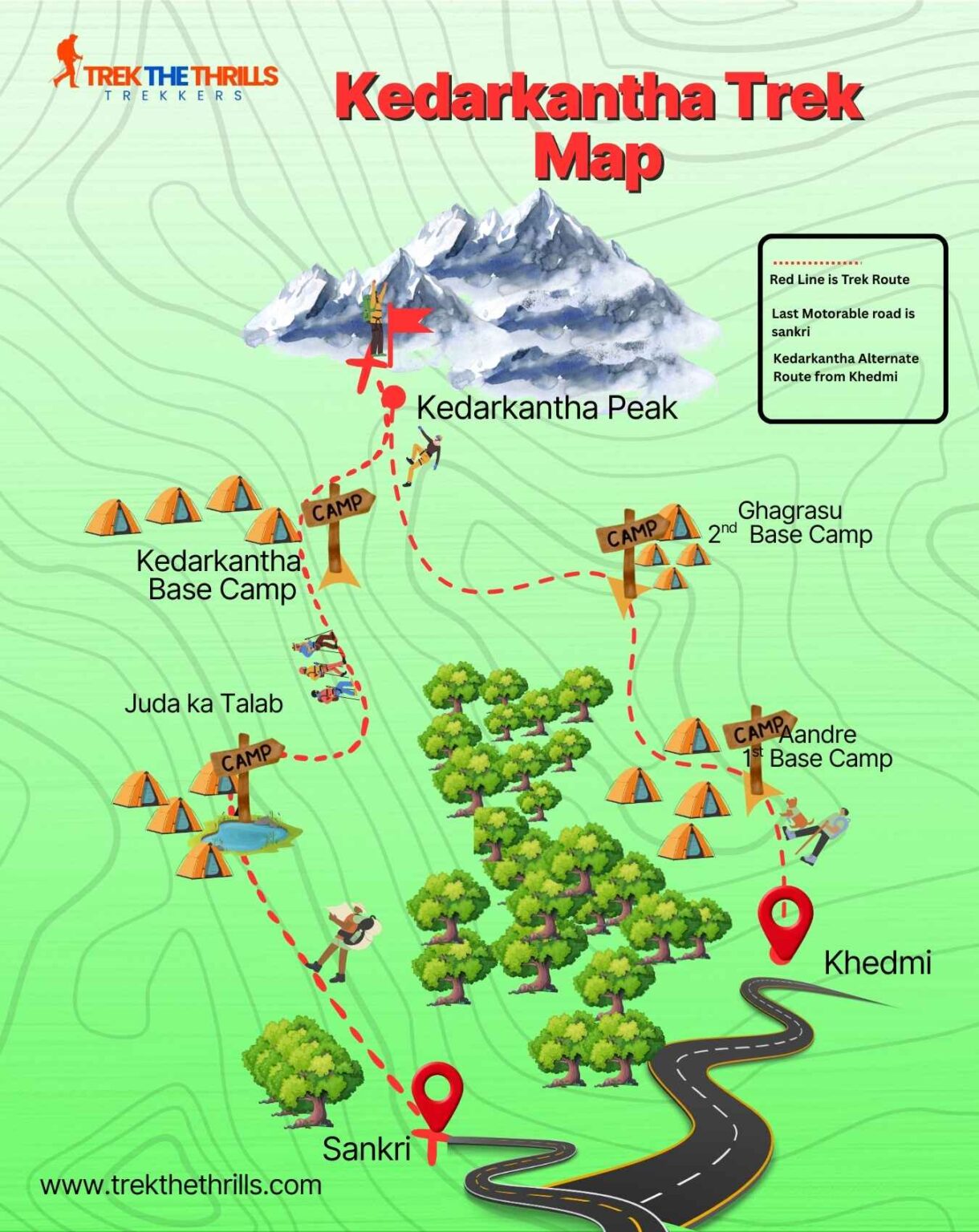Kedarkantha Trek Guide 2025: Weather, Distance & Best Time
